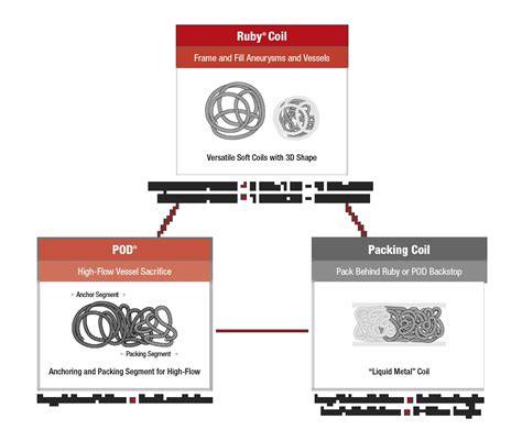 Peripheral Embolization Penumbra Inc