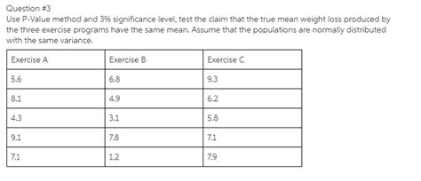 Solved Question Use P Value Method And Significance Chegg Com