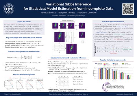 neurips poster variational gibbs inference for statistical model estimation from incomplete data