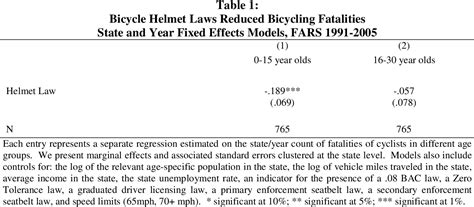 Table 1 From Finite Order Implications Of Common Priors In Infinite