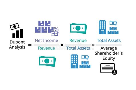 Roi For Dupont Analysis Which Included Sale Total Assets In Formula For Calcuation Stock