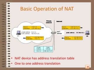 Network Address Translate PPTX Computer Networking Computing