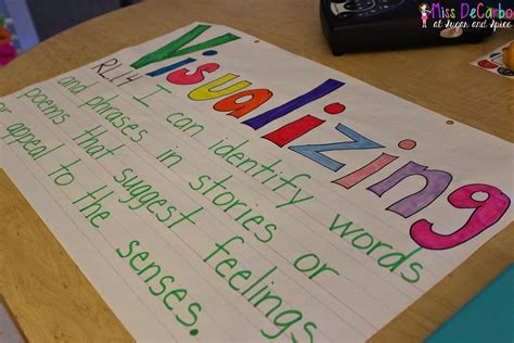 Visualization Anchor Chart