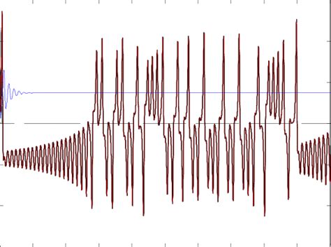 Synchronization Between Y And Y Black And Red Lines Indicate Y Download Scientific