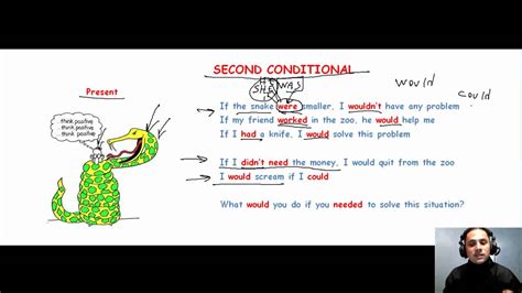 Second Conditional Explicacion En Español Youtube