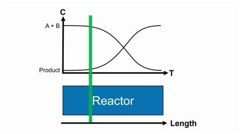 Batch Or Flow Manufacturing In Chemistry Problems And Opportunities In