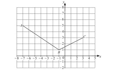 Cie Igcse Maths E3 6 Parallel Line Exam Style Practice Questions Paper 2