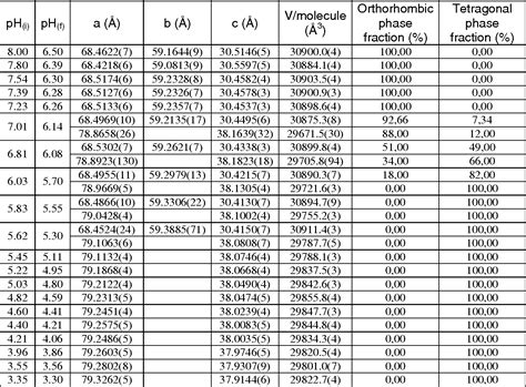 table 1 from high throughput phase diagram mapping via powder
