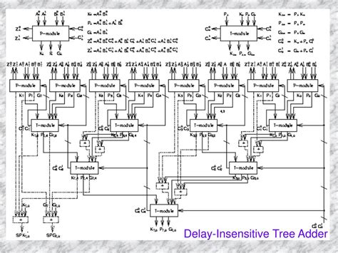 ppt self checking circuits delay insensitive codes and self checking