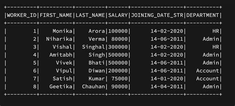 Azure Pyspark Todate Funtion Returning Null Stack Overflow
