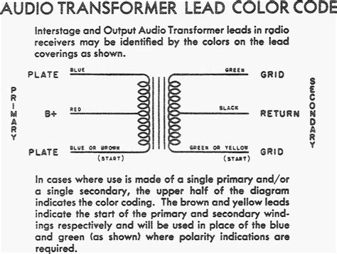 Transformer Color Code
