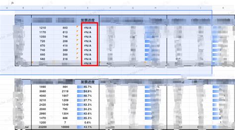 Quick Bi电子表格中单元格数据展示为“na”是什么原因？ 阿里云帮助中心