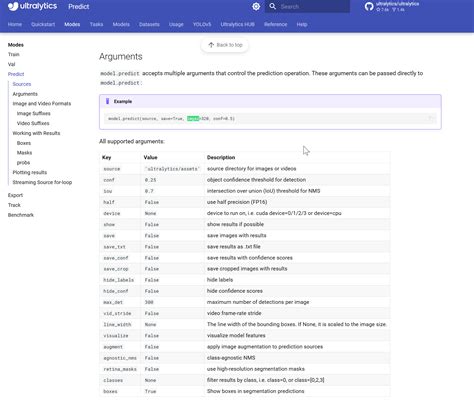 Missing Arguments On Prediction Documentation · Issue 2536 · Ultralyticsultralytics · Github