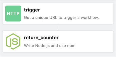 Github Profile View Counter Dev Community