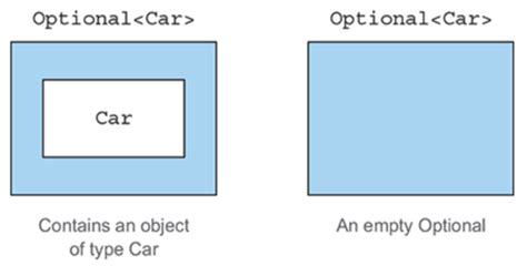 Jdk 21이 출시되었다 최신 문법 보고 가요