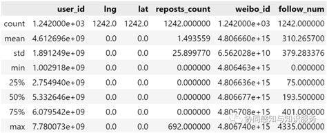 城市微博签到数据分享and地址解码与纠偏教程 Csdn博客 城市微博签到数据分享and地址解码与纠偏教程 Csdn博客