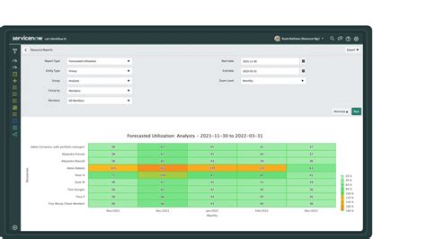 Resource Management ServiceNow