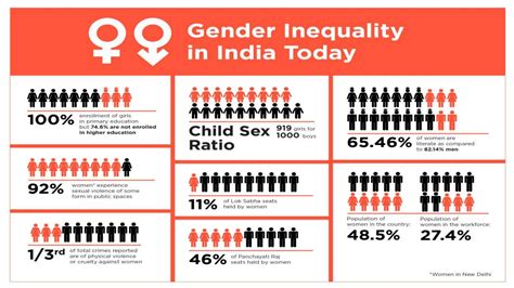 Gender Sensitization Ppt Pptx Gener Vs Sex Ppt