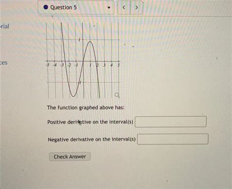 Solved The Function Graphed Above Has Positive Derivative