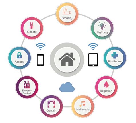 About Us Syslink Technology ผู้บุกเบิกพัฒนาระบบบ้านและอาคารอัจฉริยะ