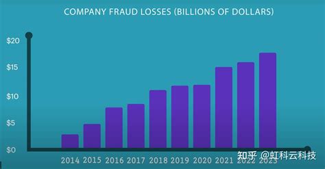 虹科干货｜创新求变：虹科redis企业版数据库驱动金融实时业务 知乎