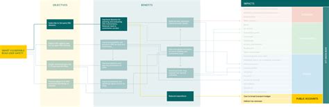 Vulnerable Road User Safety Ttf
