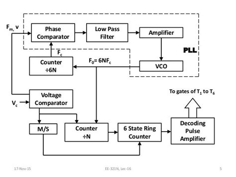 L17 Equidistant Pulse Firing Scheme