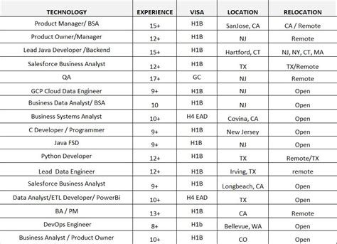 c2crequirements directclientrequirements implementationpartners