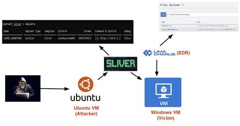 Cybersecurity Detection Using Snort And Splunk By Gaurav Suryawanshi