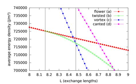 Mumax3在linux上的运行示例 4 知乎