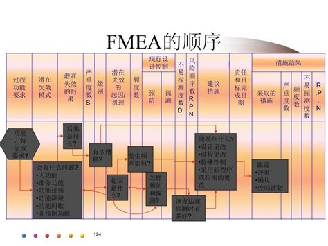 IATF 五大工具综合教材 页 知乎