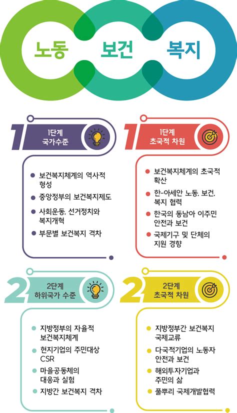 인문사회연구소지원사업 2019