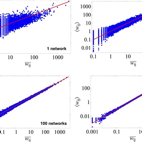 Sampling Weighted Undirected Networks With Given Strength Sequence Download Scientific Diagram