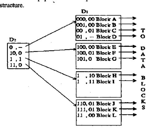 Figure 1 From Access Structures For Fuzzy Spatial Queries Semantic Scholar