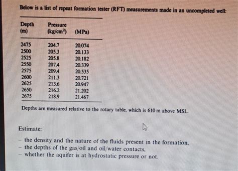 Solved Below Is A List Of Repeat Formation Tester Rft