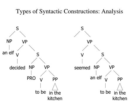 Ppt Context Free Grammars Powerpoint Presentation Free Download Id1722444