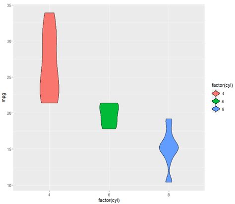 chapter 4 geom jjviolin the documentation of jjplot package