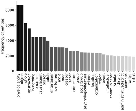 논문 리뷰 A Semantic Partitioning Method For Large Scale Training Of Knowledge Graph Embeddings