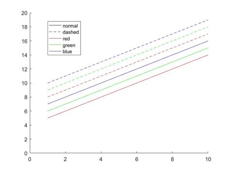 Plot Is It Possible To Separate The Legend Entry Line Into Two Parts