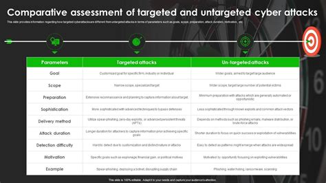 Cyberattack Decoding Kill Chain Comparative Assessment Of Targeted And