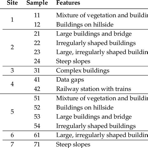 Overview Of The Cloth Simulation Algorithm Download Scientific Diagram