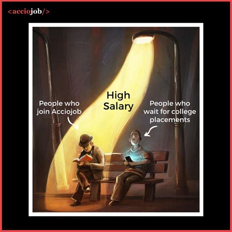 Acciojob On Linkedin Codingbootcamp Codingjobs Programmerjobs