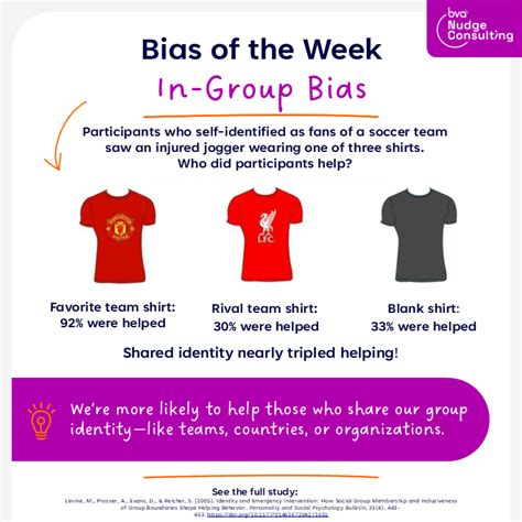 In Group Bias Bva Nudge Consulting