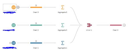 tableau community forums