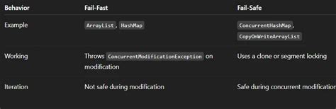 Java Interview How To Check If A String Is Numeric In Java Multiple Approaches By Alex