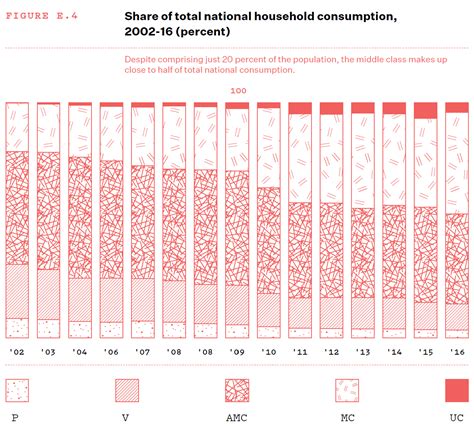 The Middle Class Crisis