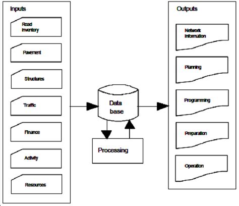 Modular System Framework Download Scientific Diagram