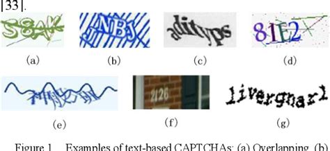 Figure 1 From Effect Of Adversarial Examples On The Robustness Of