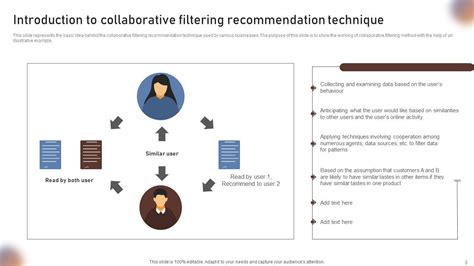 Collaborative Filtering For Personalized Recommendations Ppt Powerpoint Presentation Complete Deck