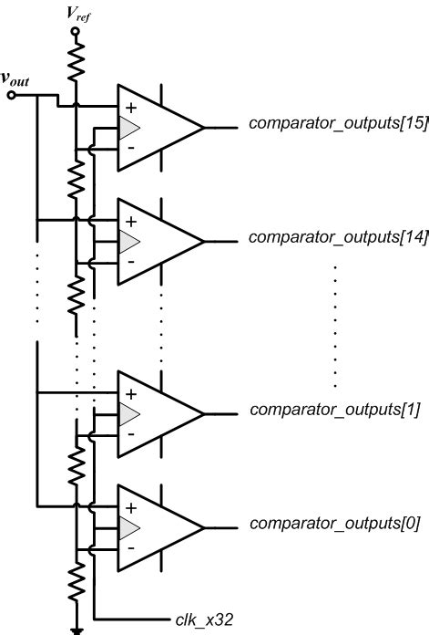 3 The Synchronous Comparators Used For Analog To Digital Conversion